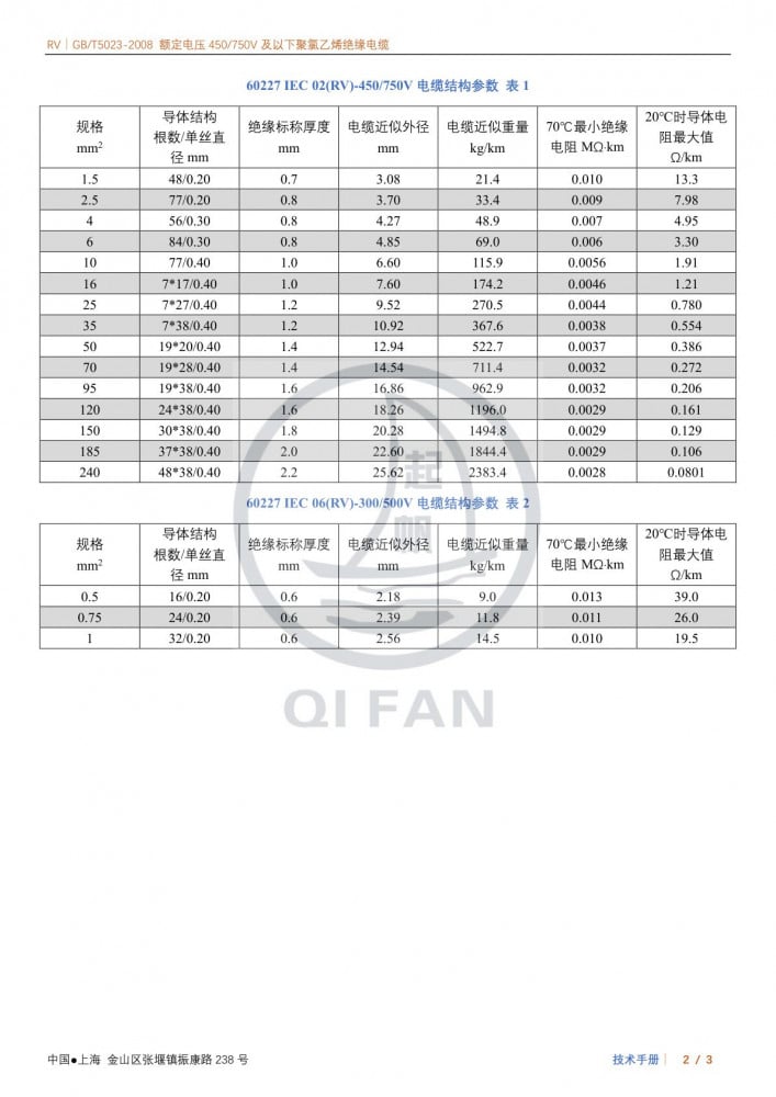QIFAN cable technical document page 2