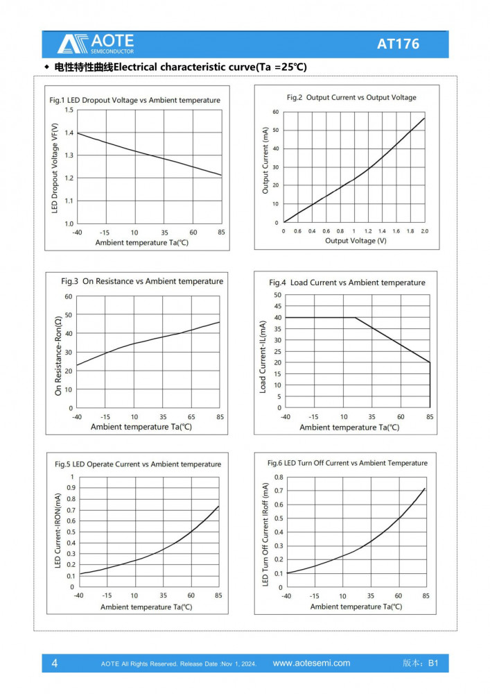 AT176-CuH-S datasheet page 5