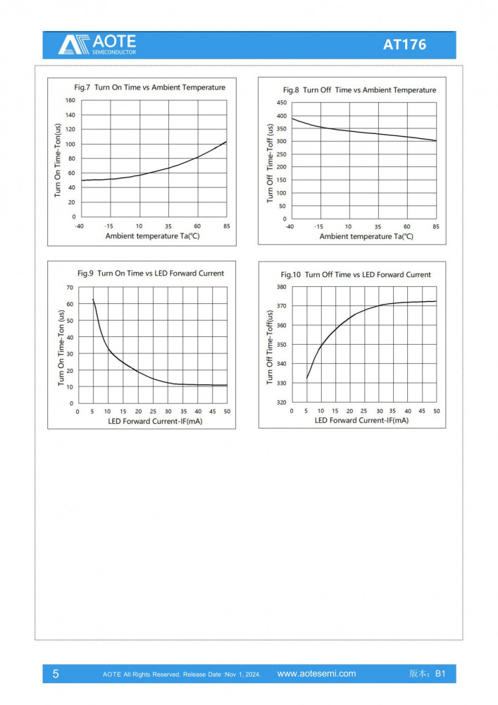 AT176-CuH-S datasheet page 6