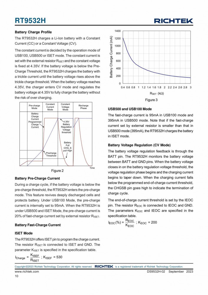 RT9532H datasheet page 10