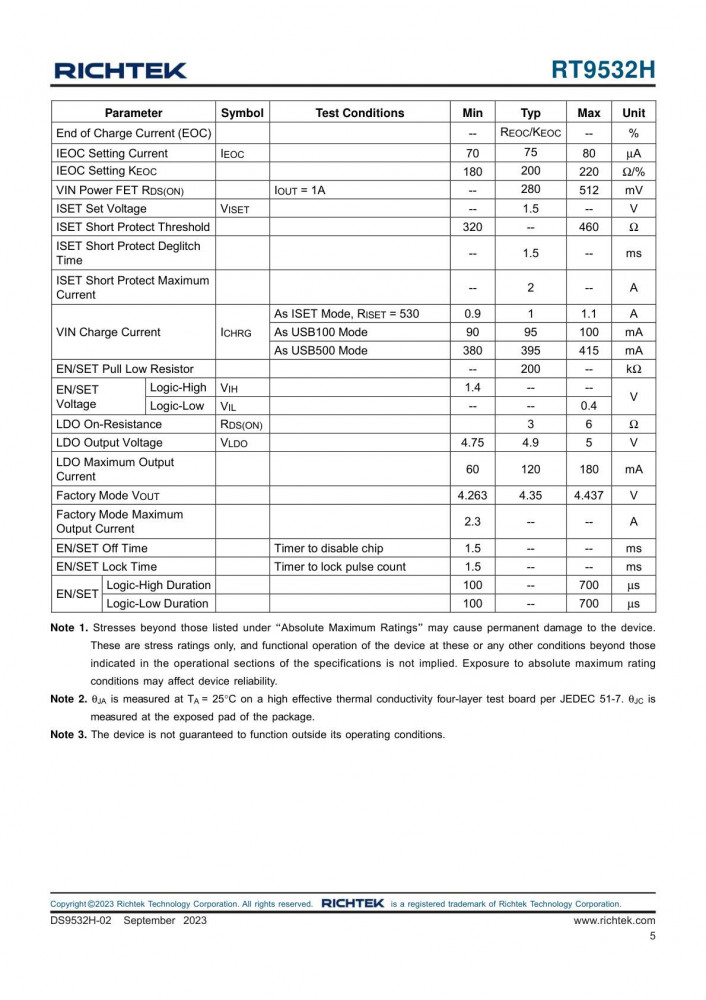 RT9532H datasheet page 5
