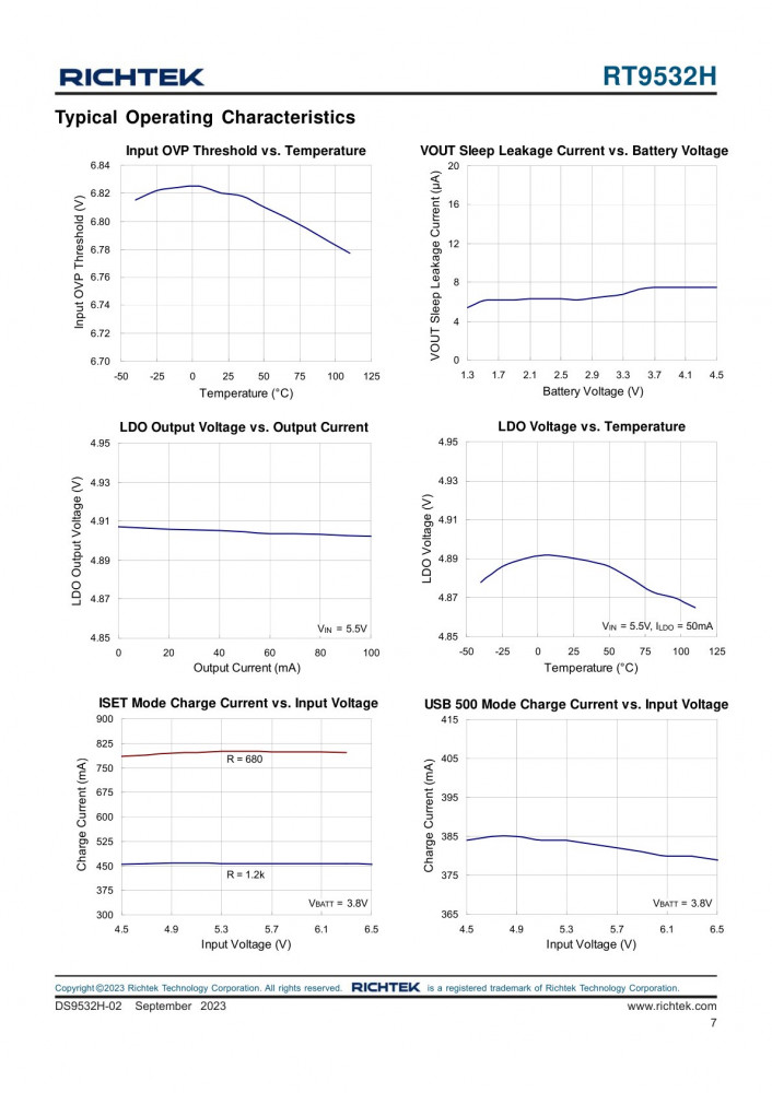 RT9532H datasheet page 7