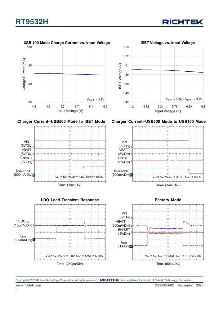RT9532H datasheet page 8