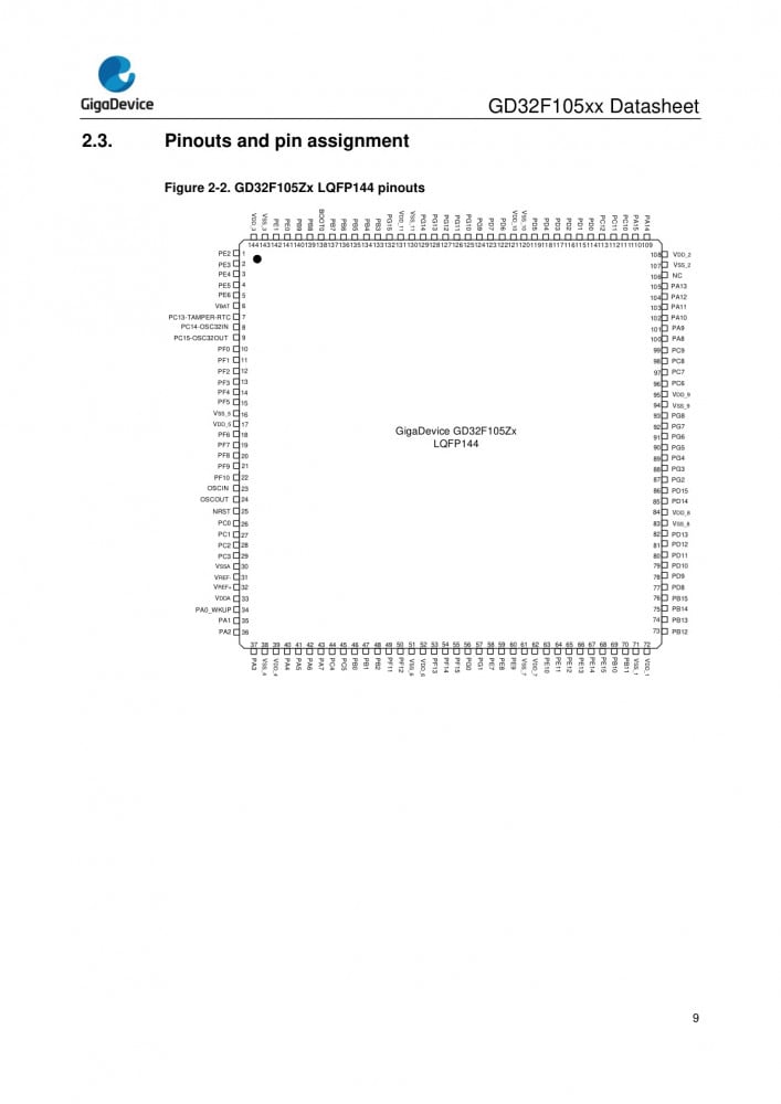 GD32F105xx datasheet page 10