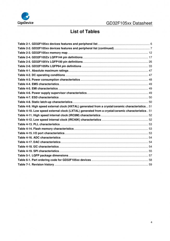 GD32F105xx datasheet page 5