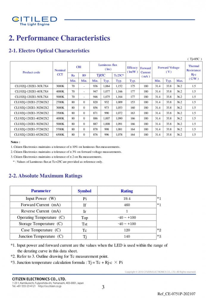 CITIZEN CLU02Q datasheet page 3