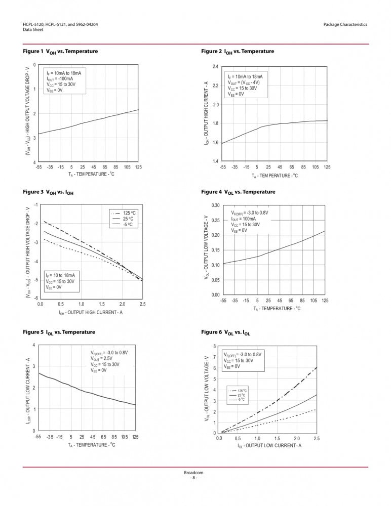 5962-0420401HYC datasheet page 8