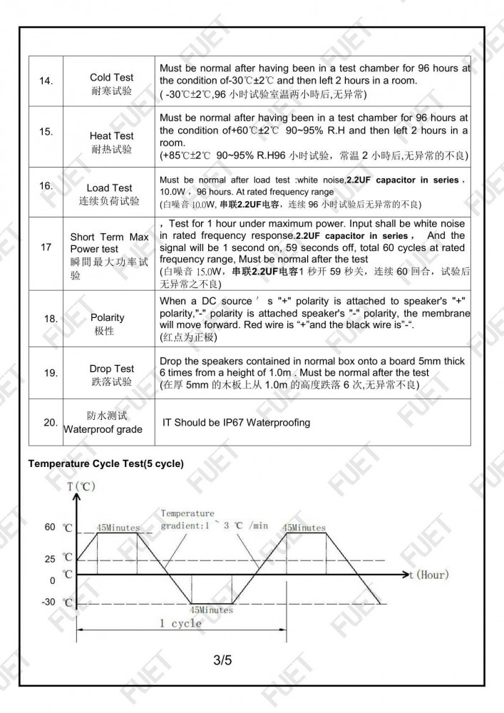 FS7054GS08100-H16.0-R01 specification page 4