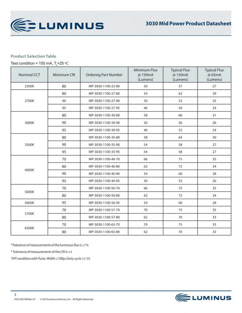 Technical document page 3