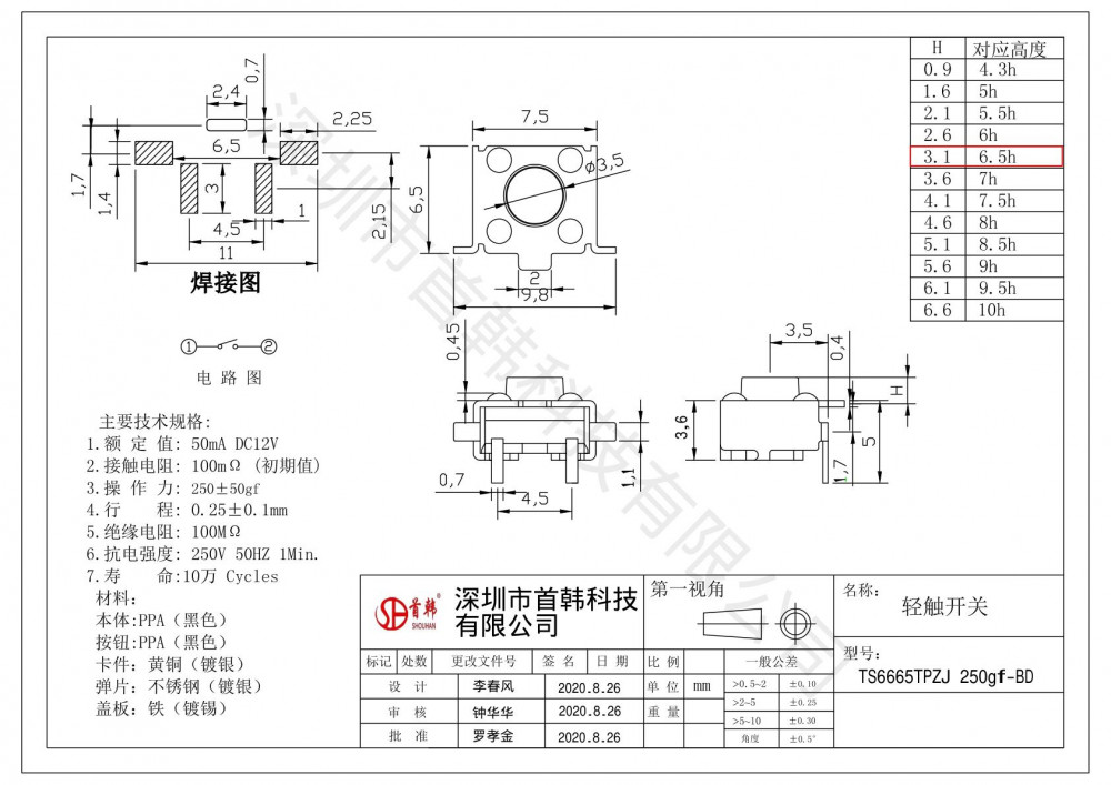 TS6665TPZJ 250gf-BD technical document page 1