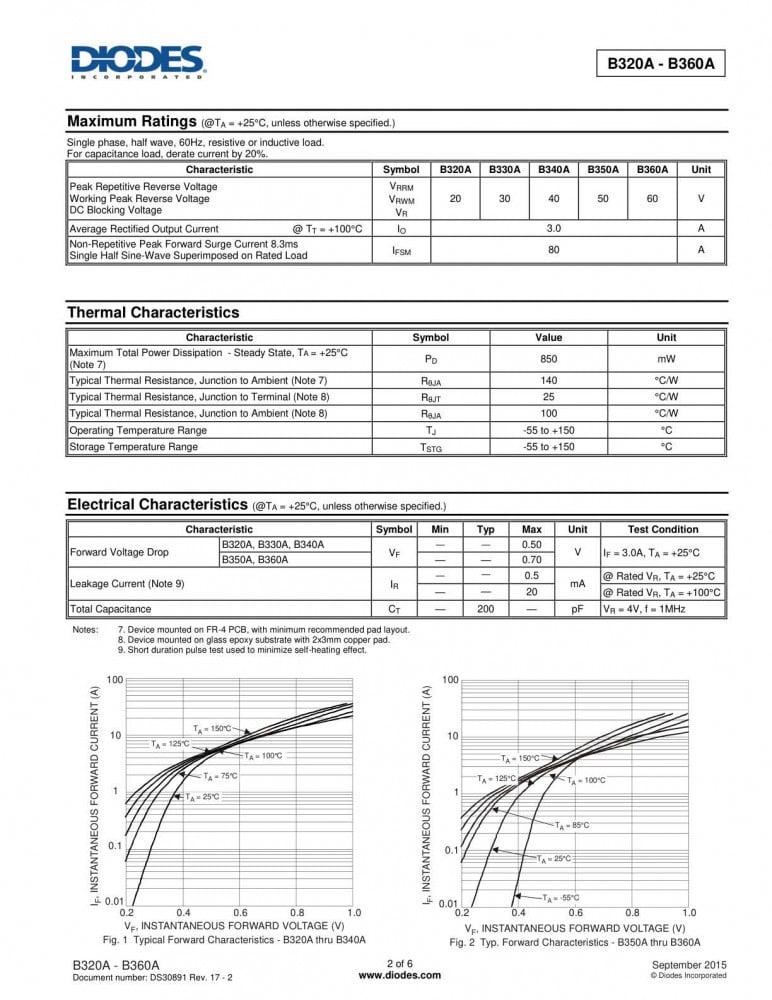 B350A-13-F datasheet page 2