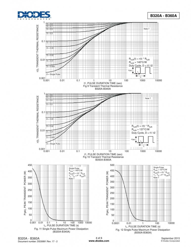 B350A-13-F datasheet page 4