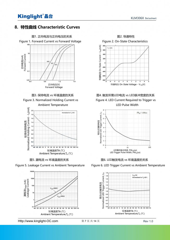 KLM3063-TA datasheet page 7