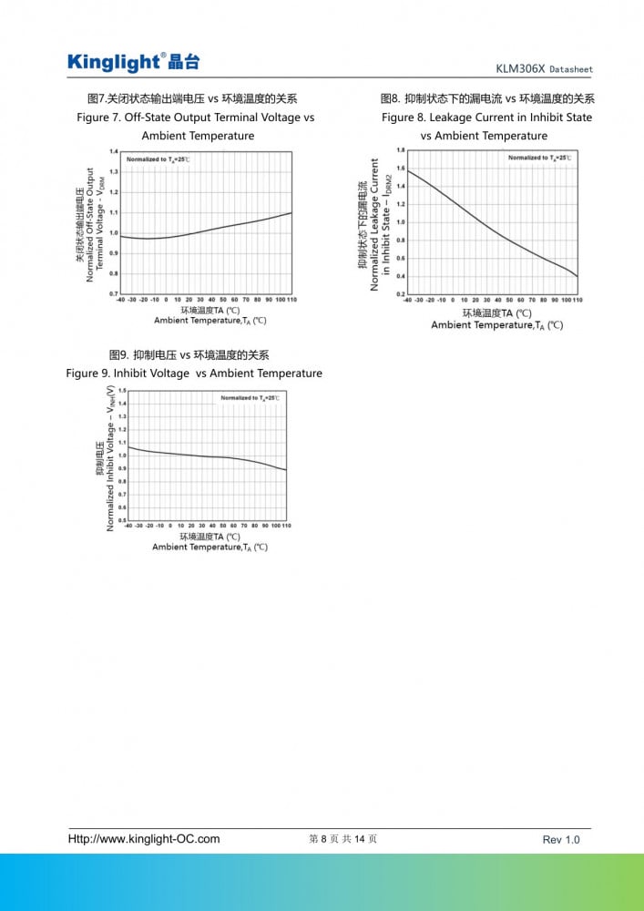 KLM3063-TA datasheet page 8