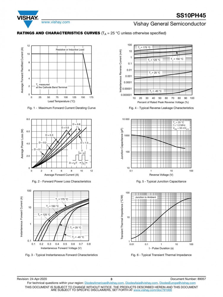 SS10PH45 technical document page 3