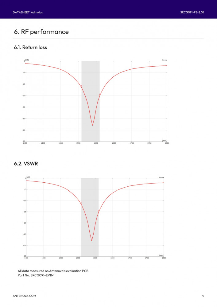 Admotus SRCG091 datasheet page 4