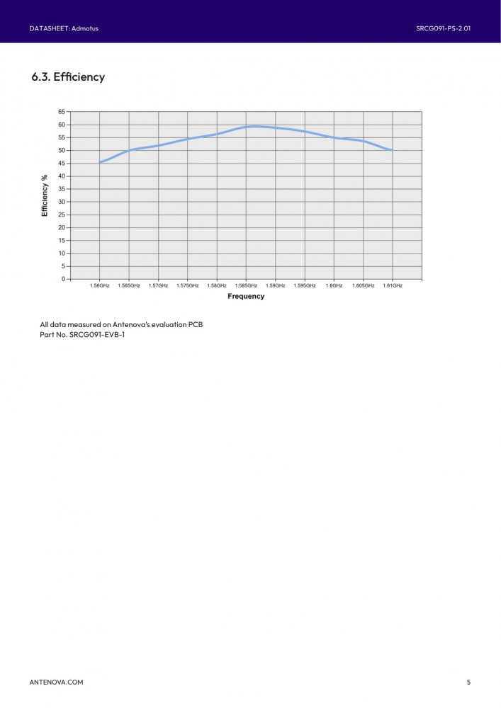 Admotus SRCG091 datasheet page 5