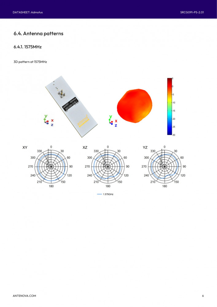 Admotus SRCG091 datasheet page 6