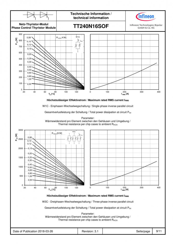 TD240N36KOF technical document page 9