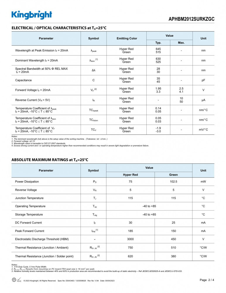 APHBM2012SURKZGC datasheet page 2