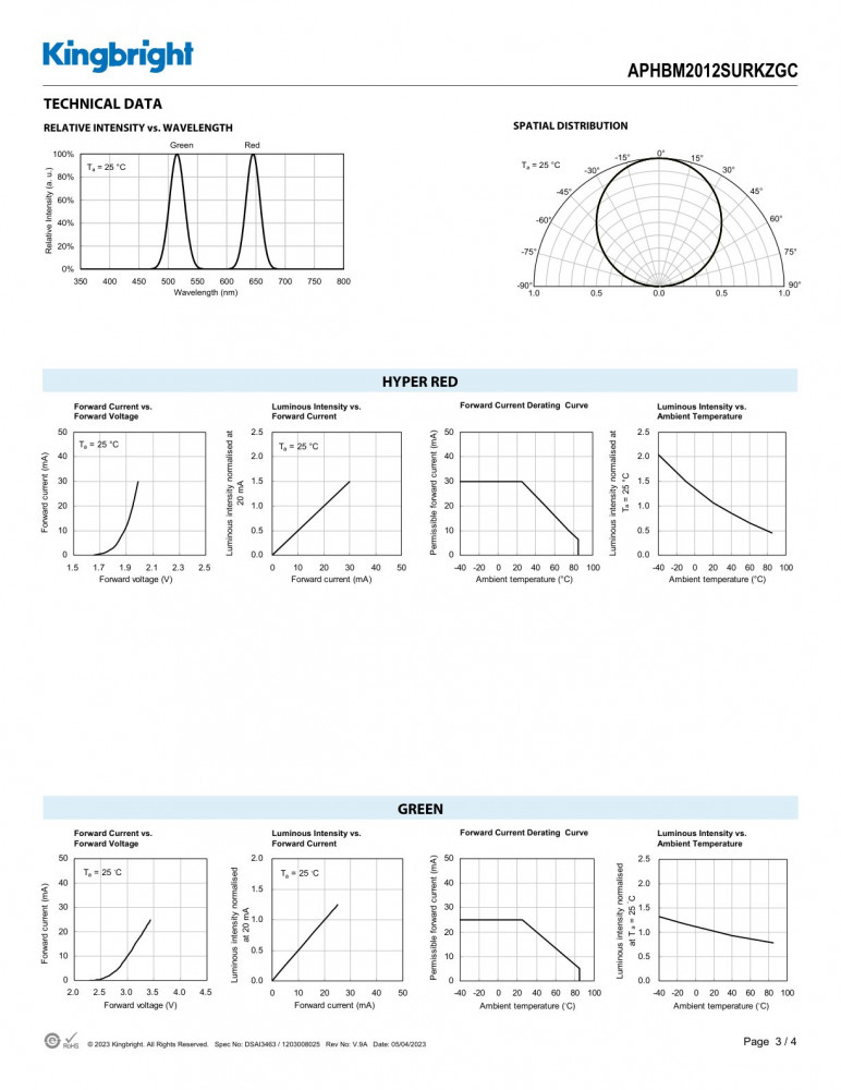 APHBM2012SURKZGC datasheet page 3
