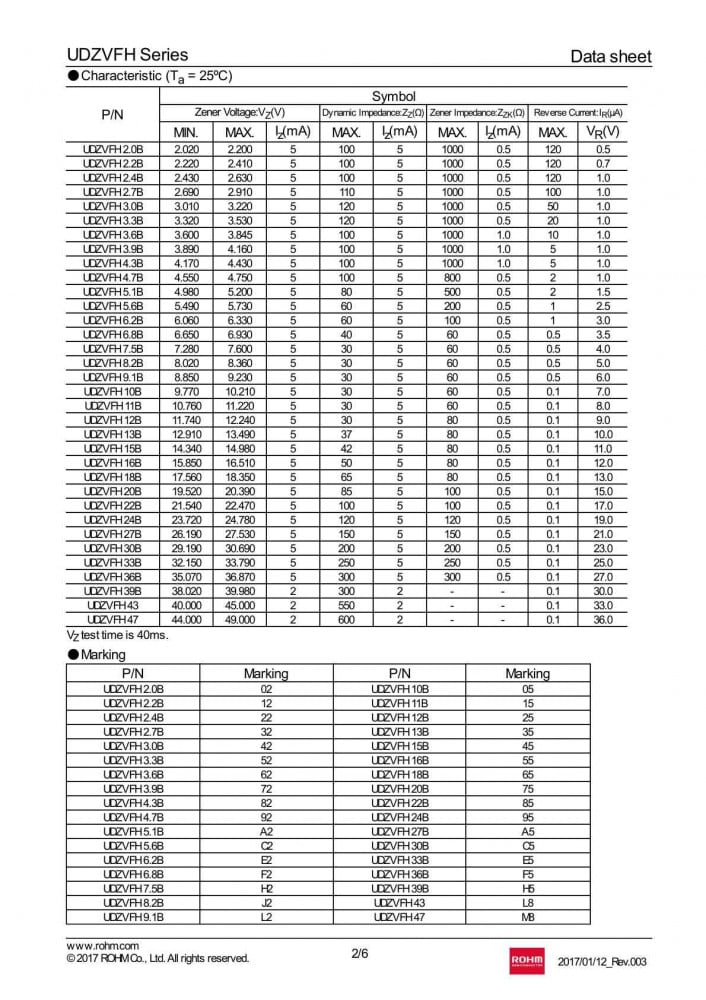 ROHM UFZVFHTE-174.7B datasheet page 2