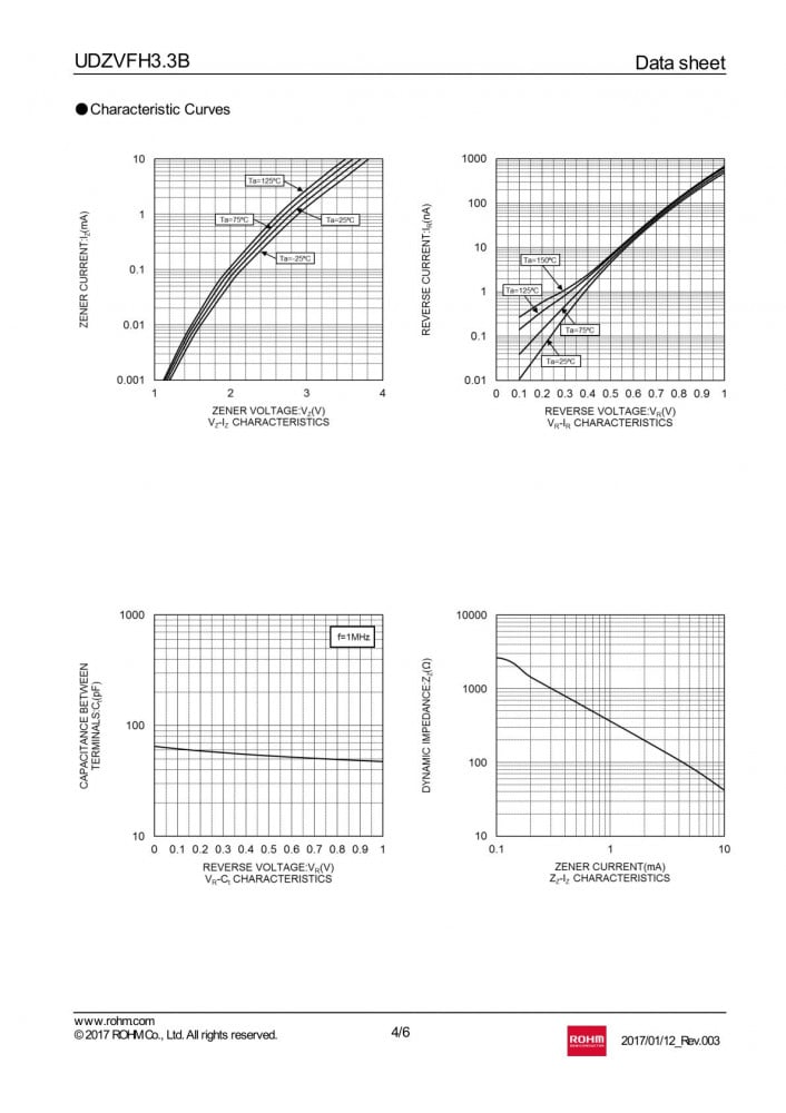 ROHM UFZVFHTE-174.7B datasheet page 4