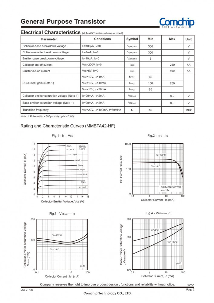 MMBTA42-HF datasheet page 2
