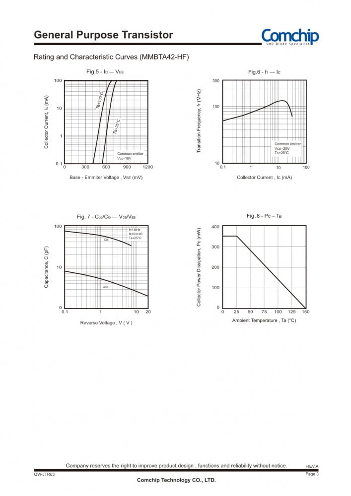 MMBTA42-HF datasheet page 3