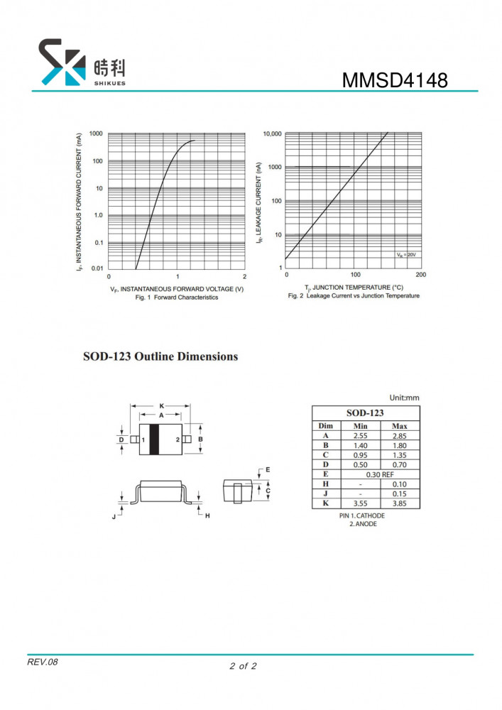MMSD4148 datasheet page 2