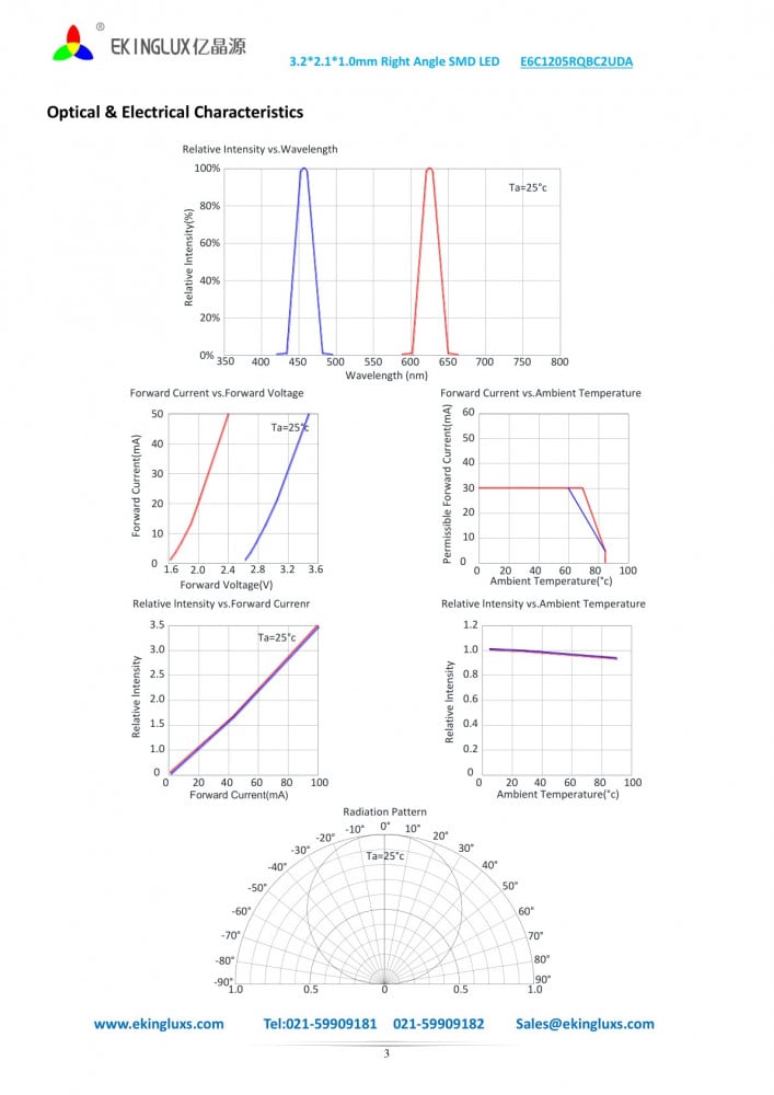 E6C1205RQBC2UDA datasheet page 3