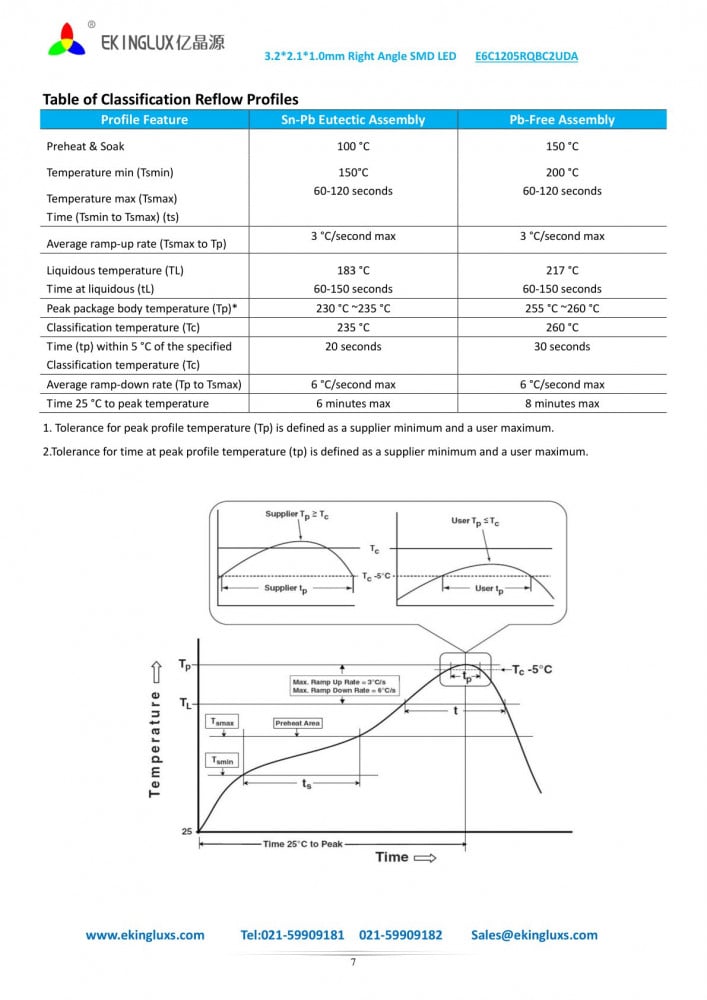 E6C1205RQBC2UDA datasheet page 7