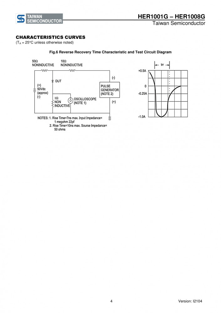 HER1005G datasheet page 4