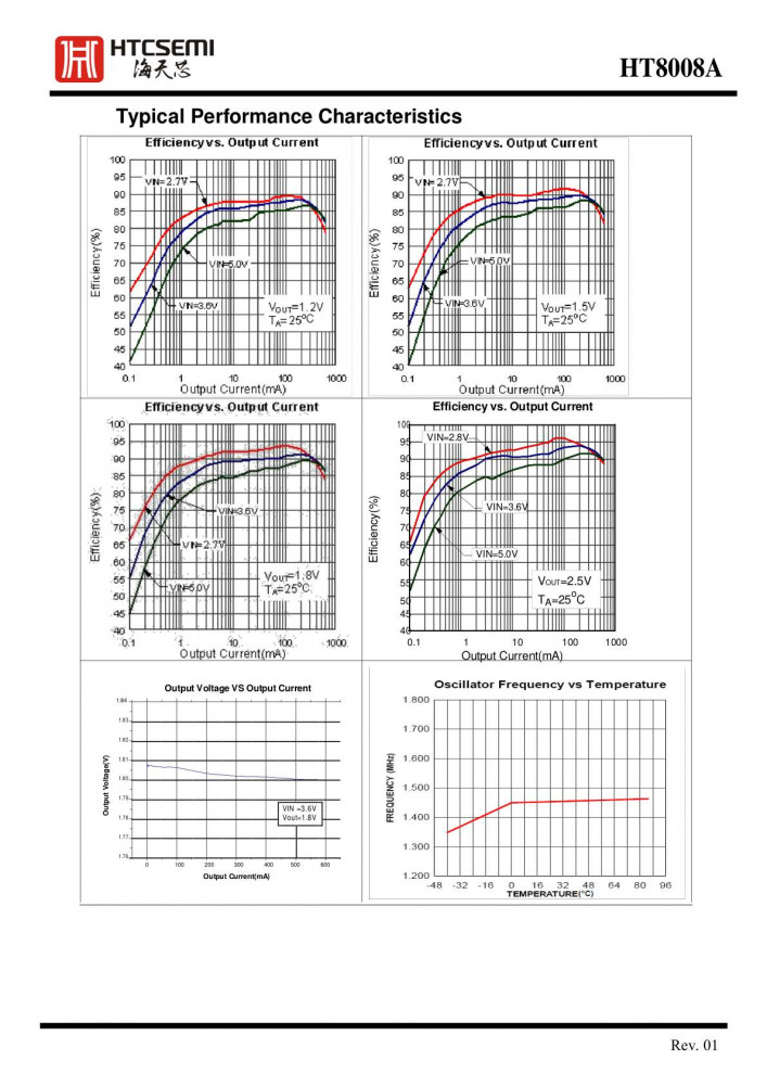 HT8008ARTZ datasheet page 4