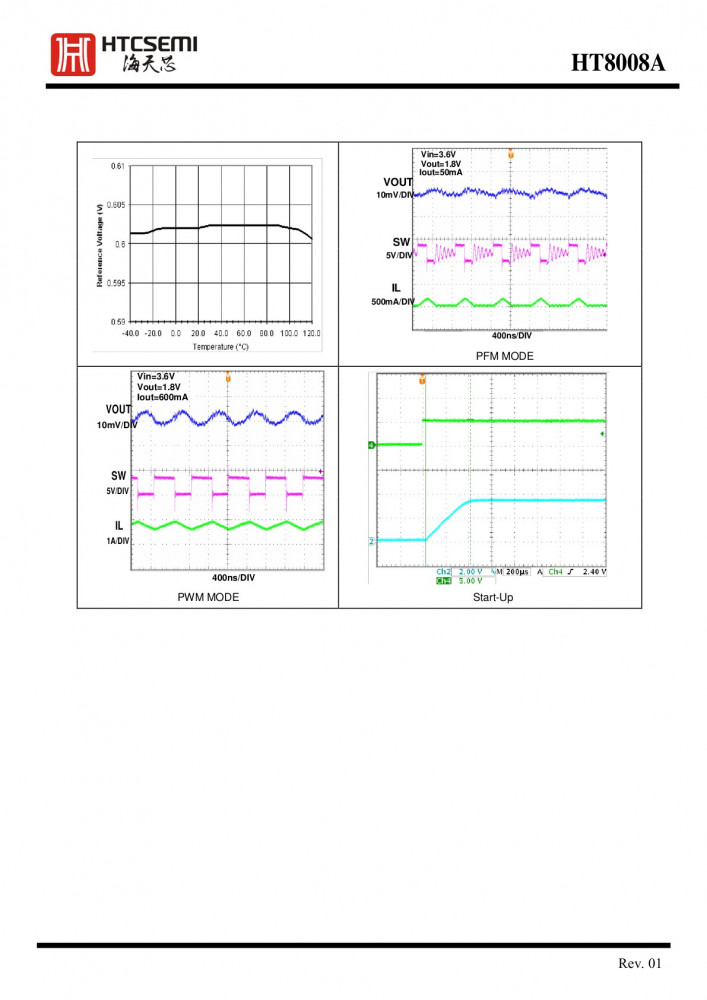 HT8008ARTZ datasheet page 5