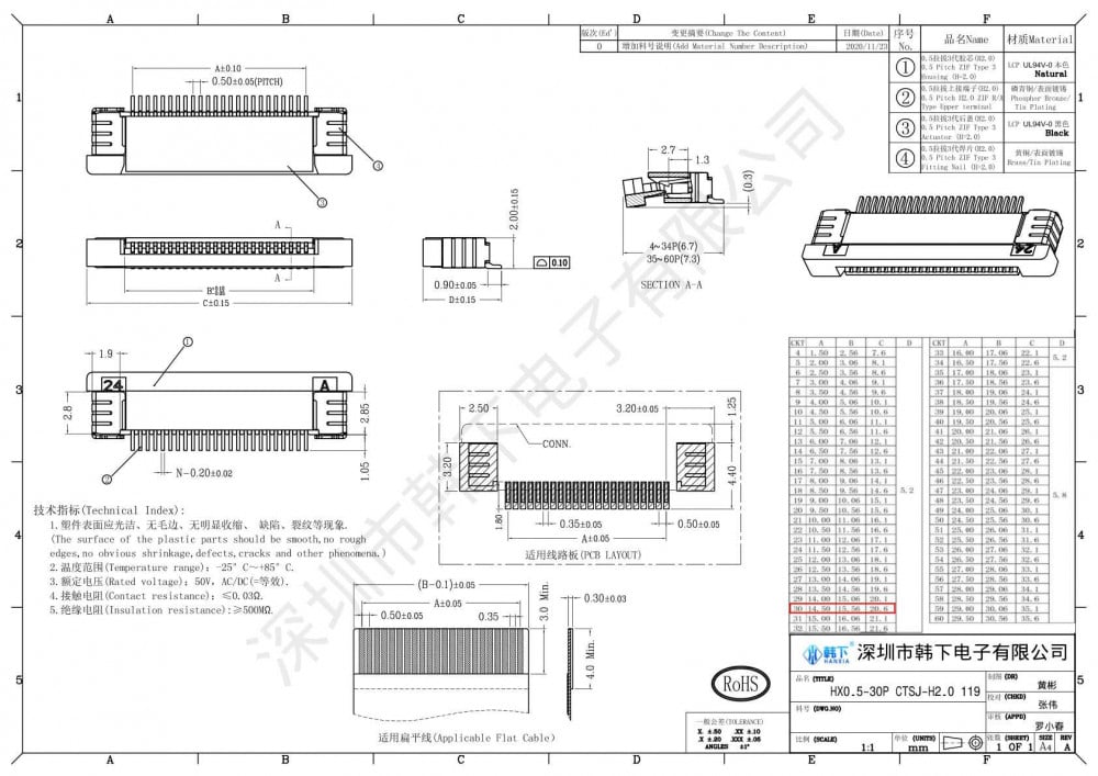 HX0.5-30P CTSJ-H2.0 119 specification page 1