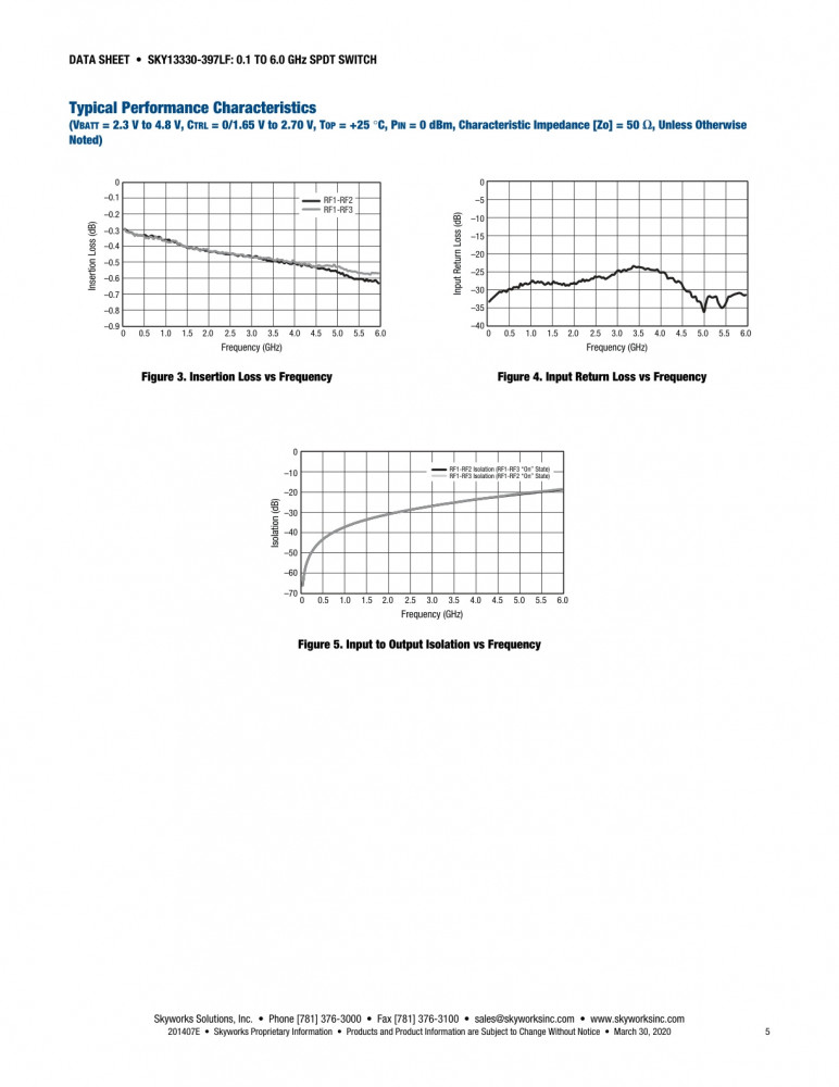 SKY13330-397LF datasheet page 5