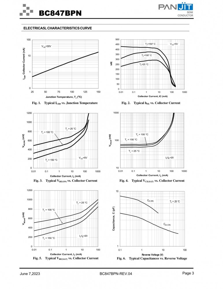 BC847BPN datasheet page 3
