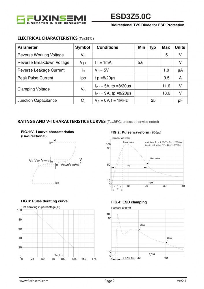 ESD3Z5.0C datasheet page 2