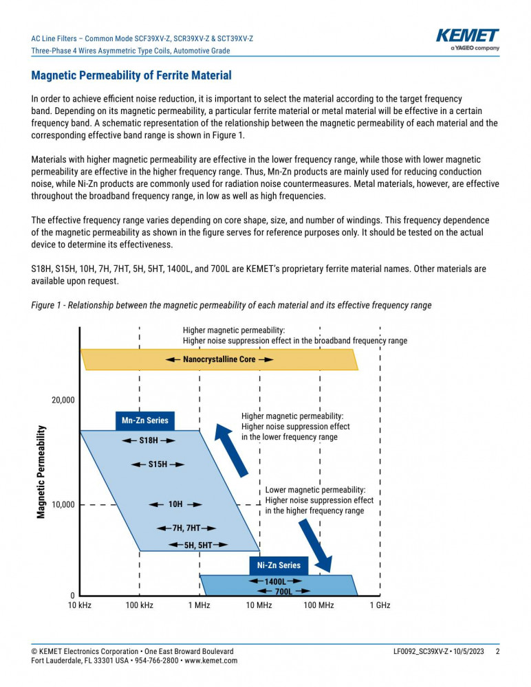 KEMET SCT39XV-Z datasheet page 2
