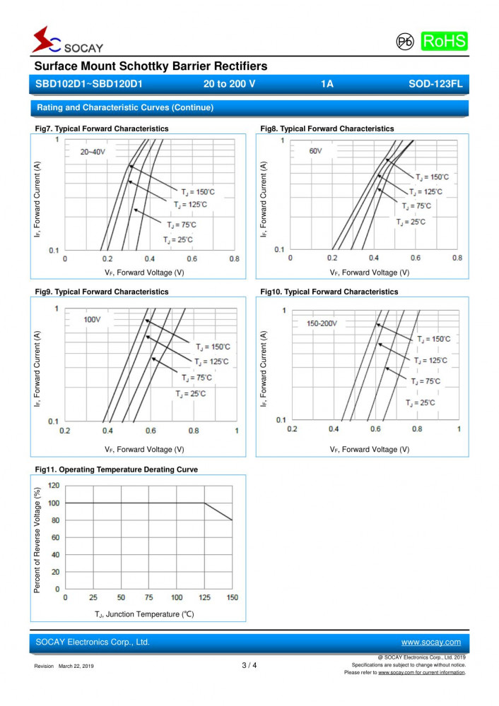 SOCAY SBD106D1 datasheet page 3