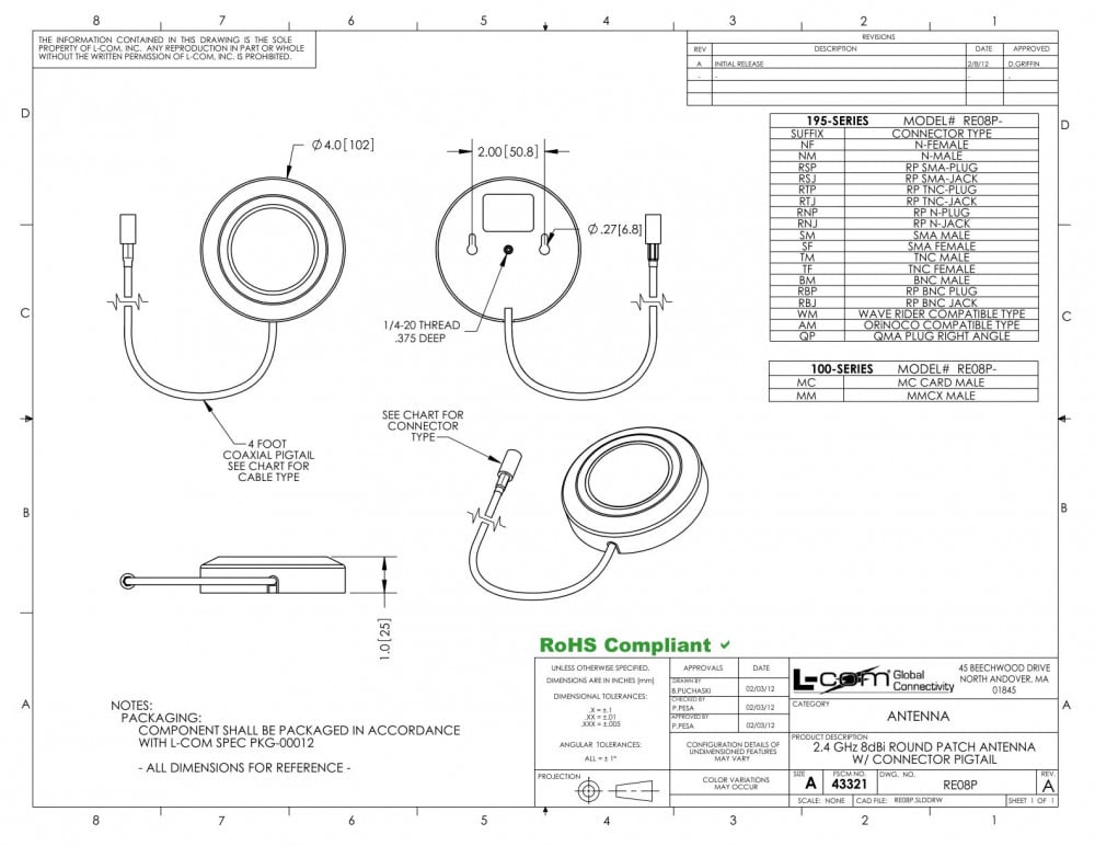 RE08P-RTP technical document