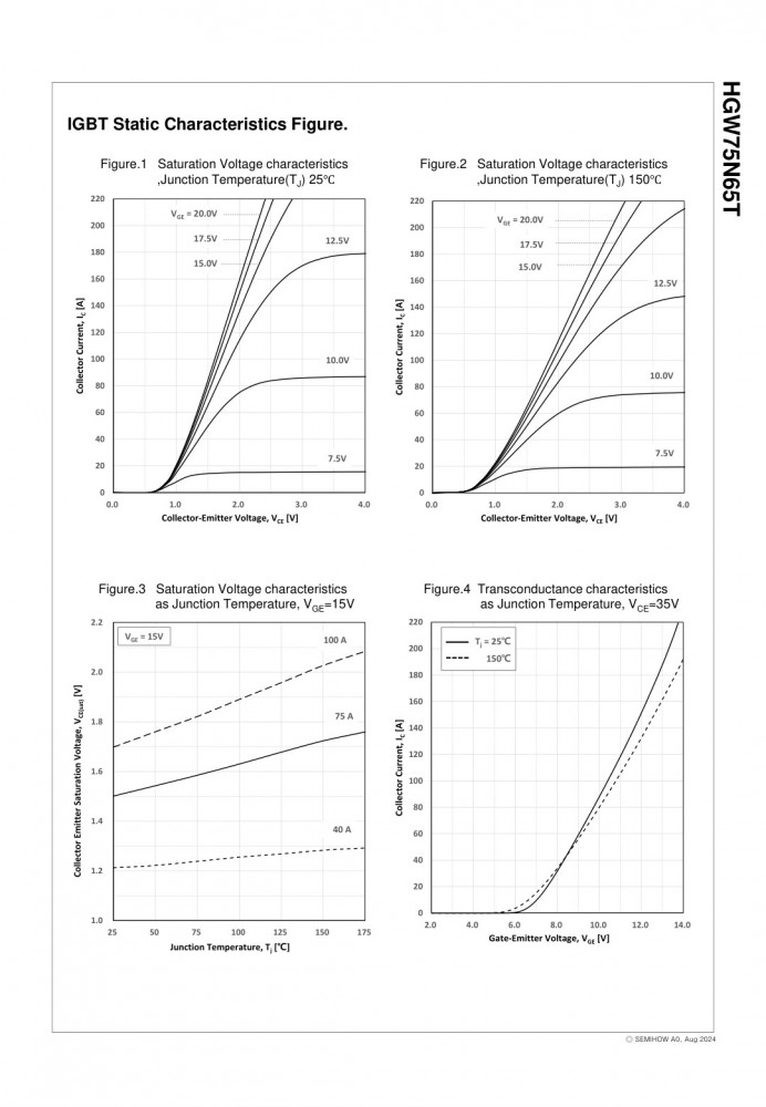 HGW75N65T technical document page 4