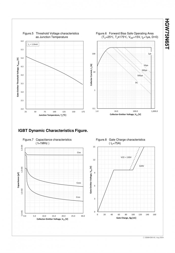 HGW75N65T technical document page 5