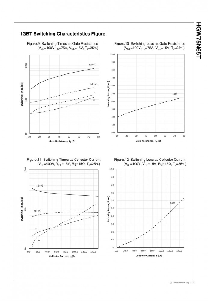 HGW75N65T technical document page 6