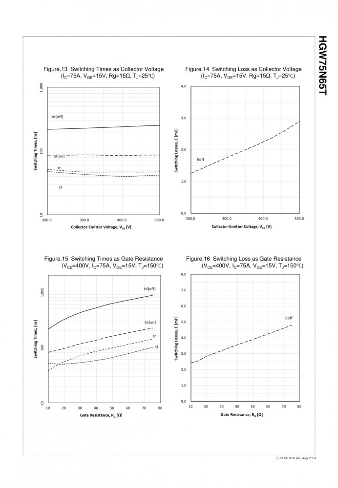 HGW75N65T technical document page 7