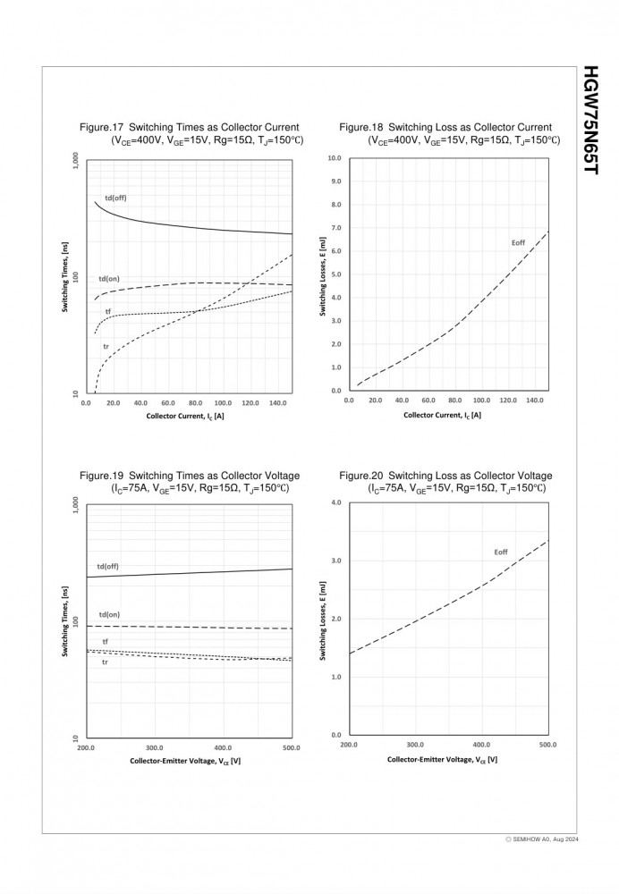 HGW75N65T technical document page 8