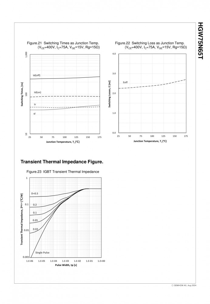 HGW75N65T technical document page 9