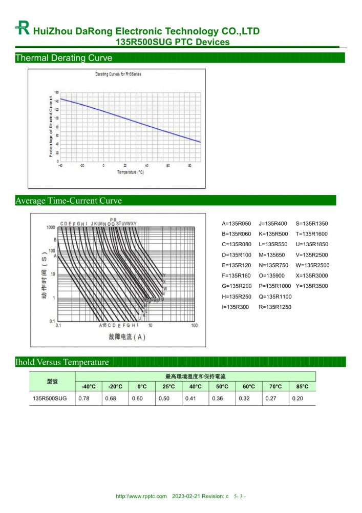 135R500SUG datasheet page 3