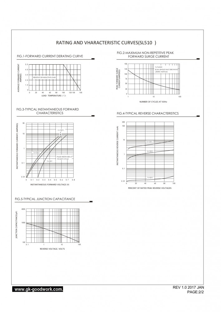 GOODWORK SL510 datasheet page 2